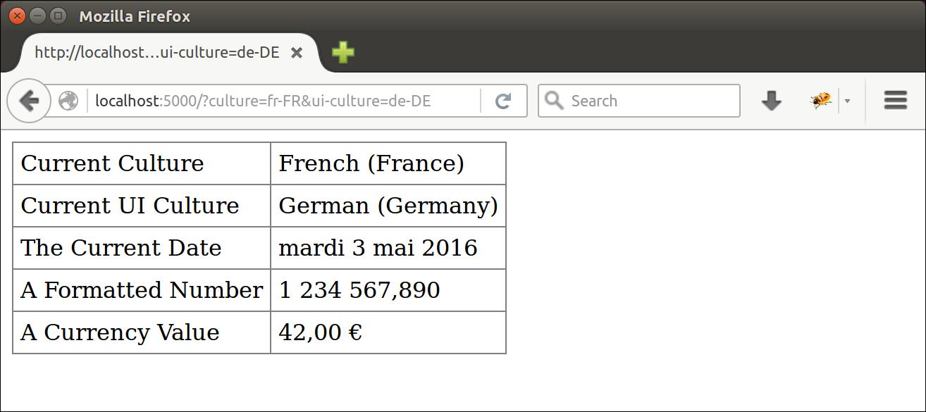 Aspnet Localization Querystring Linux Jeff Ogata 8168